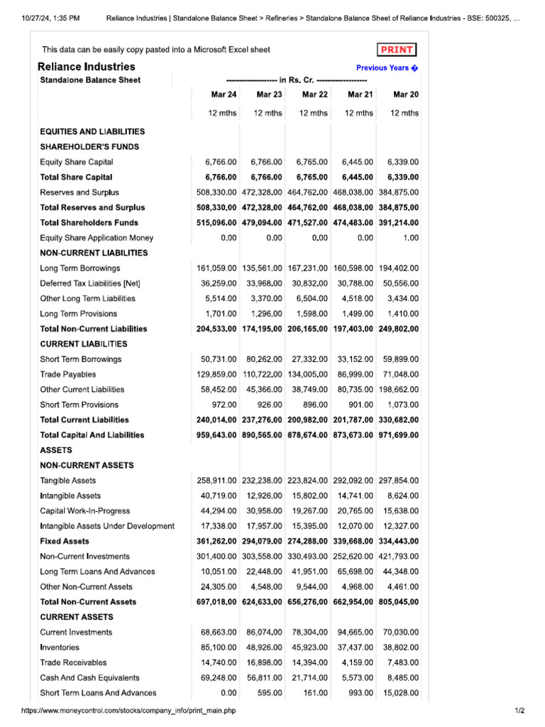 Balance Sheet of Reliance Industries | PDF