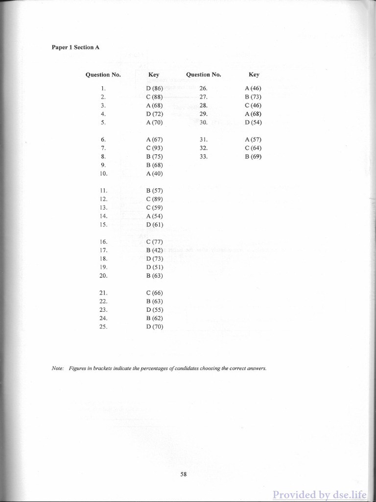 Dse Phy Ans 2017 | PDF