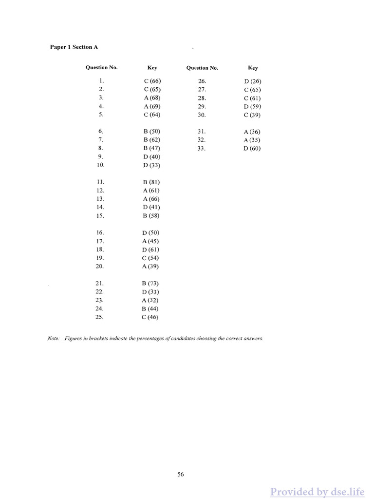 Dse Phy Ans 2015 | PDF