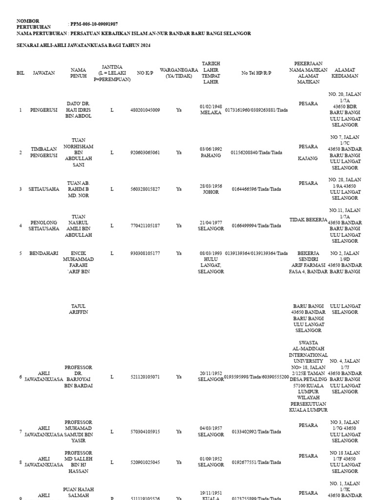 Senarai AJK PKIAN 2024 eRoses (270824) | PDF