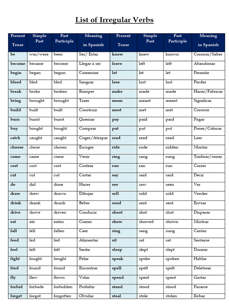 Irregular and Regular Verbs List | PDF | Linguistics