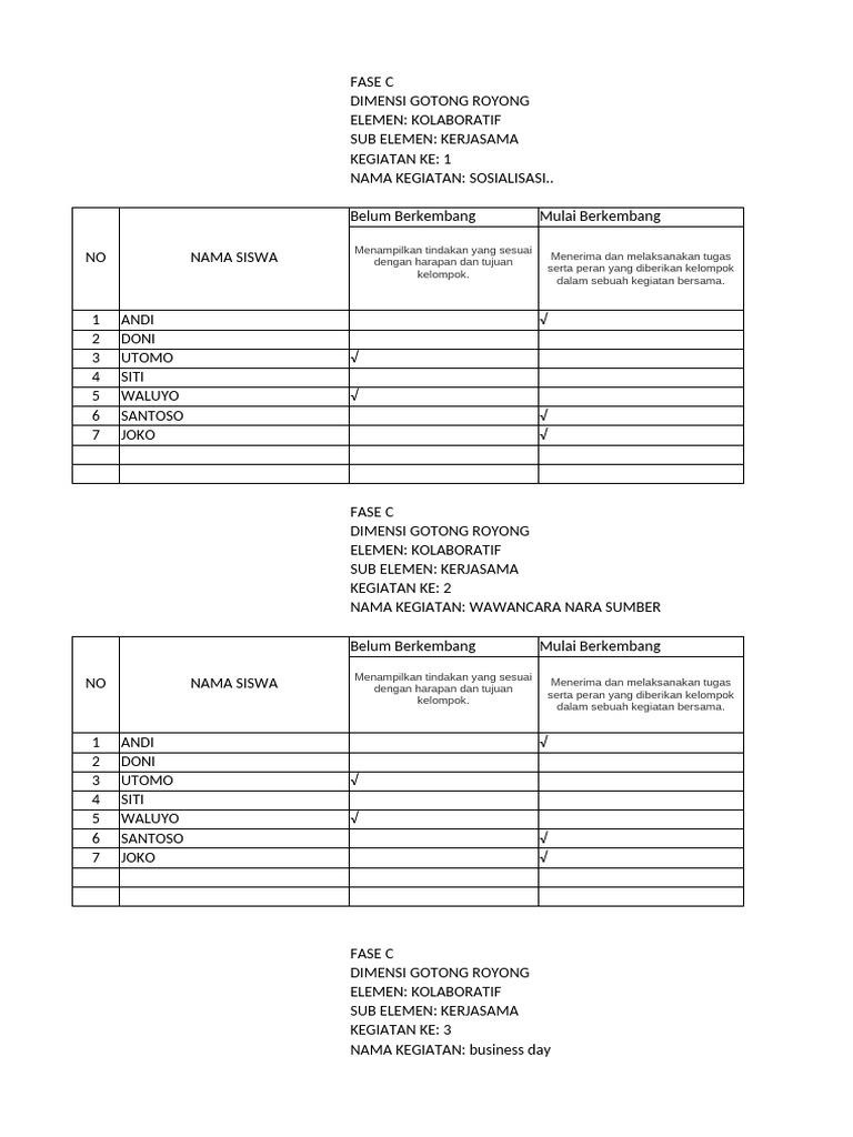 CONTOH RUBRIK+JURNAL P5 | PDF