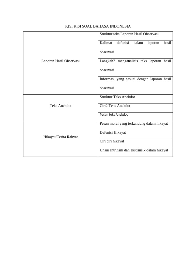 Kisi Kisi Bahasa Indonesia | PDF