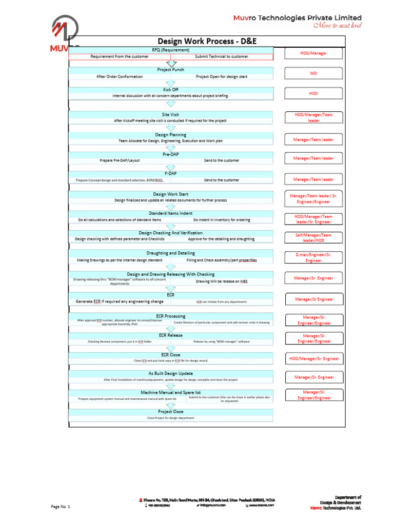 Annexure 1 - Design Work Process | PDF | Computing | Software