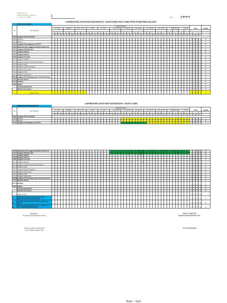 Lapbul April 2024. | PDF