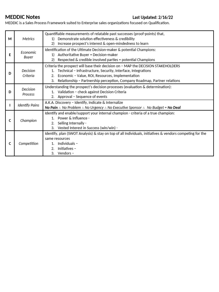 MEDDIC Notes | PDF