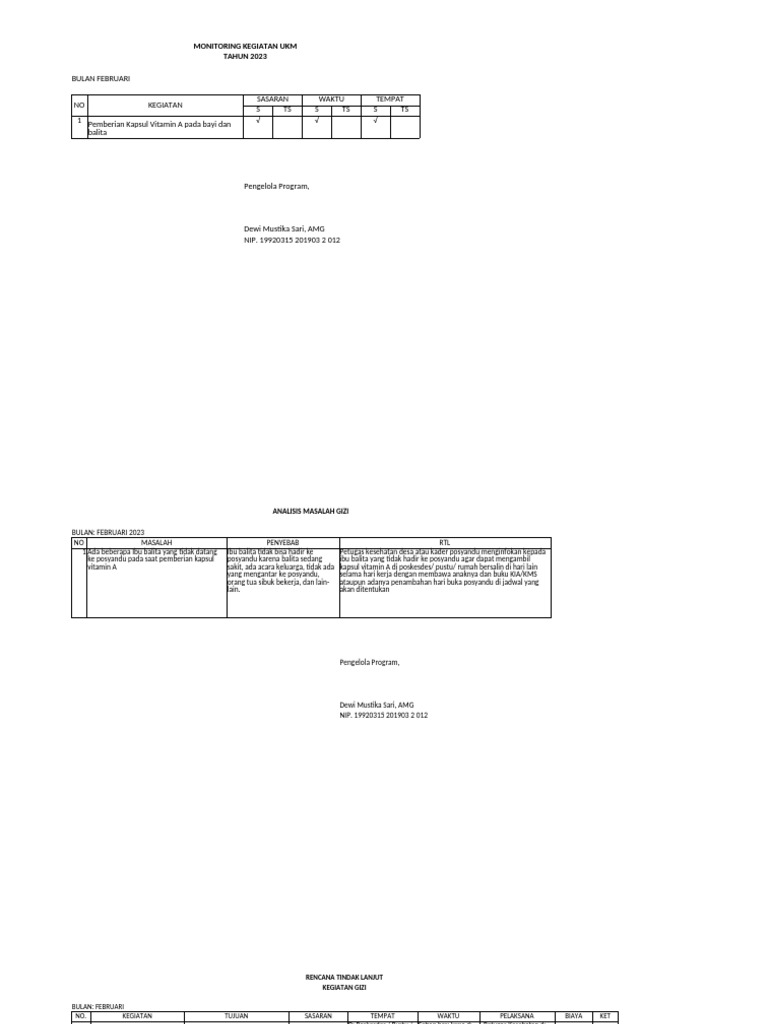 Monitoring, Analisis, RTL | PDF
