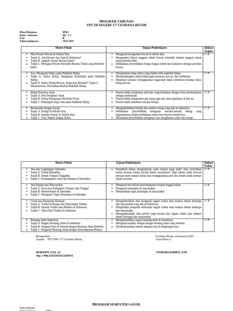 Program Tahunan - Program Semester | PDF