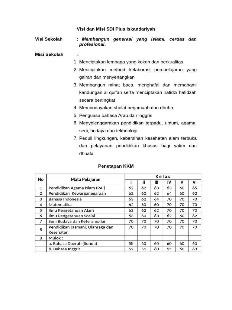 Visi dan Misi SDI Plus Iskandariyah | PDF