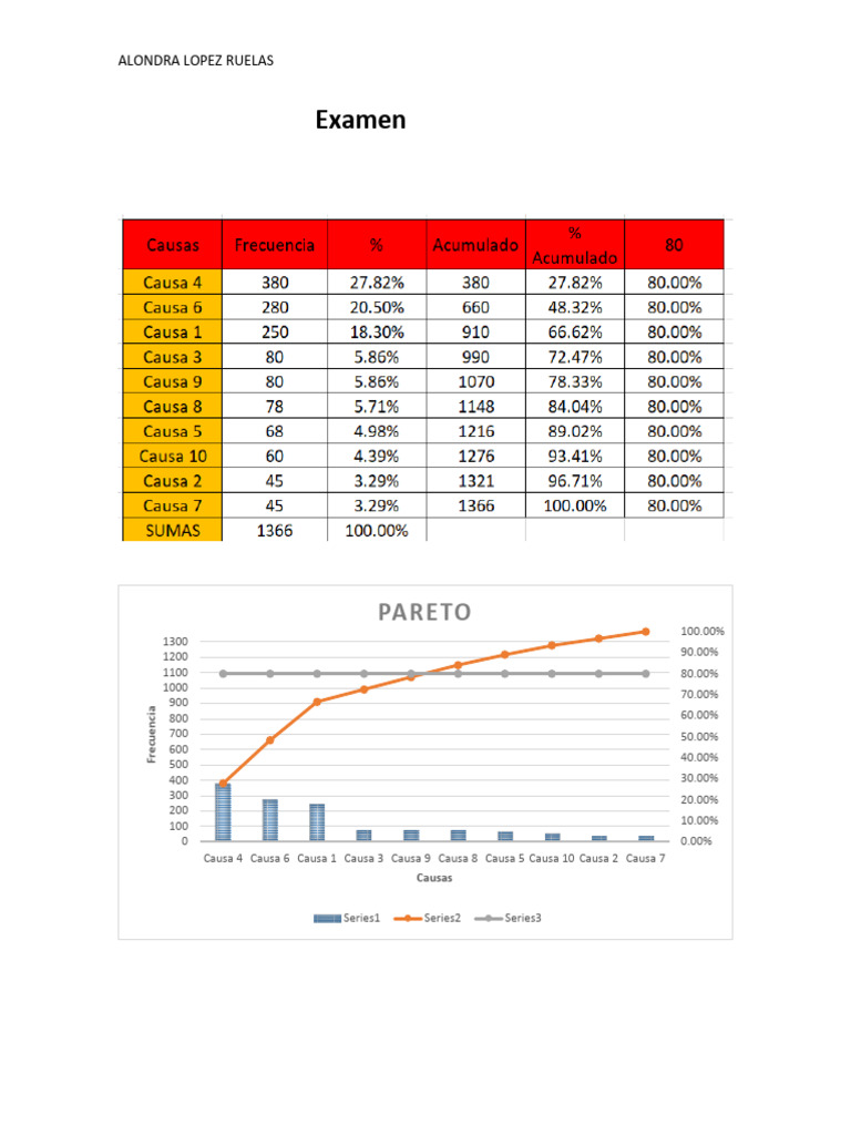Calidad (Pareto) | PDF