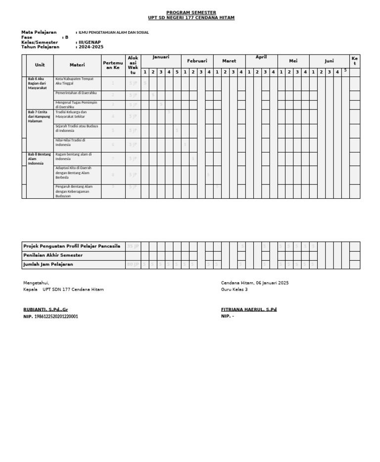 Program Semester IPA dan IPS Kelas 3 | PDF