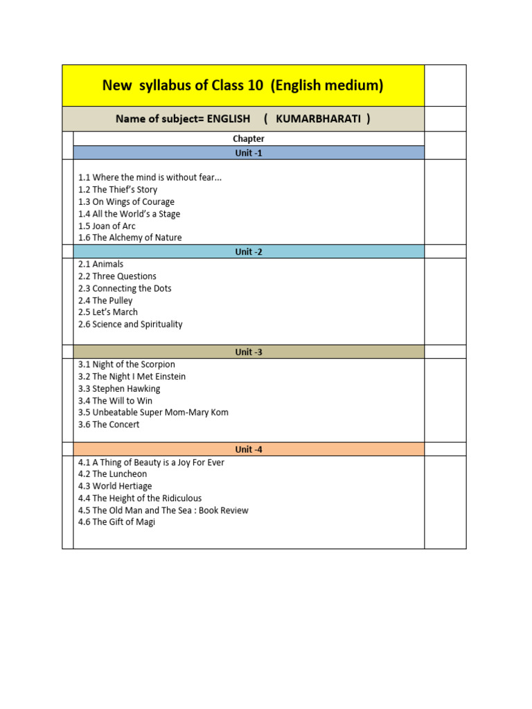 Class 10 English Syllabus Overview | PDF
