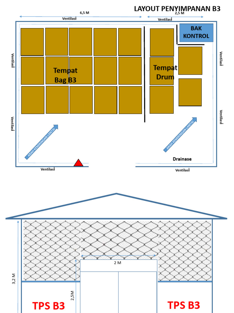 Design TPS B3 & Tempat Sampah | PDF