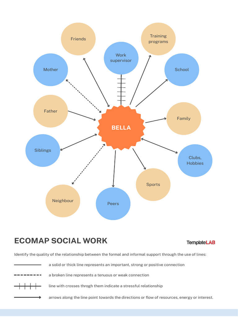 Ecomap Social Work Portrait | PDF