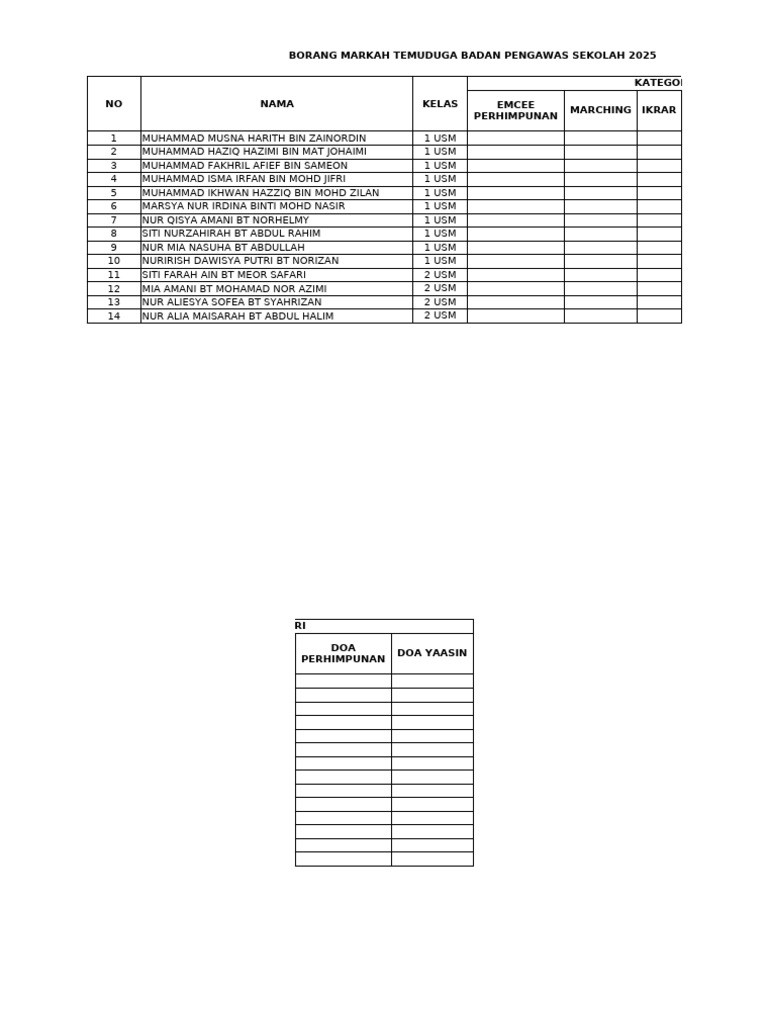 Borang Temuduga Pengawas Sekolah 2025 | PDF