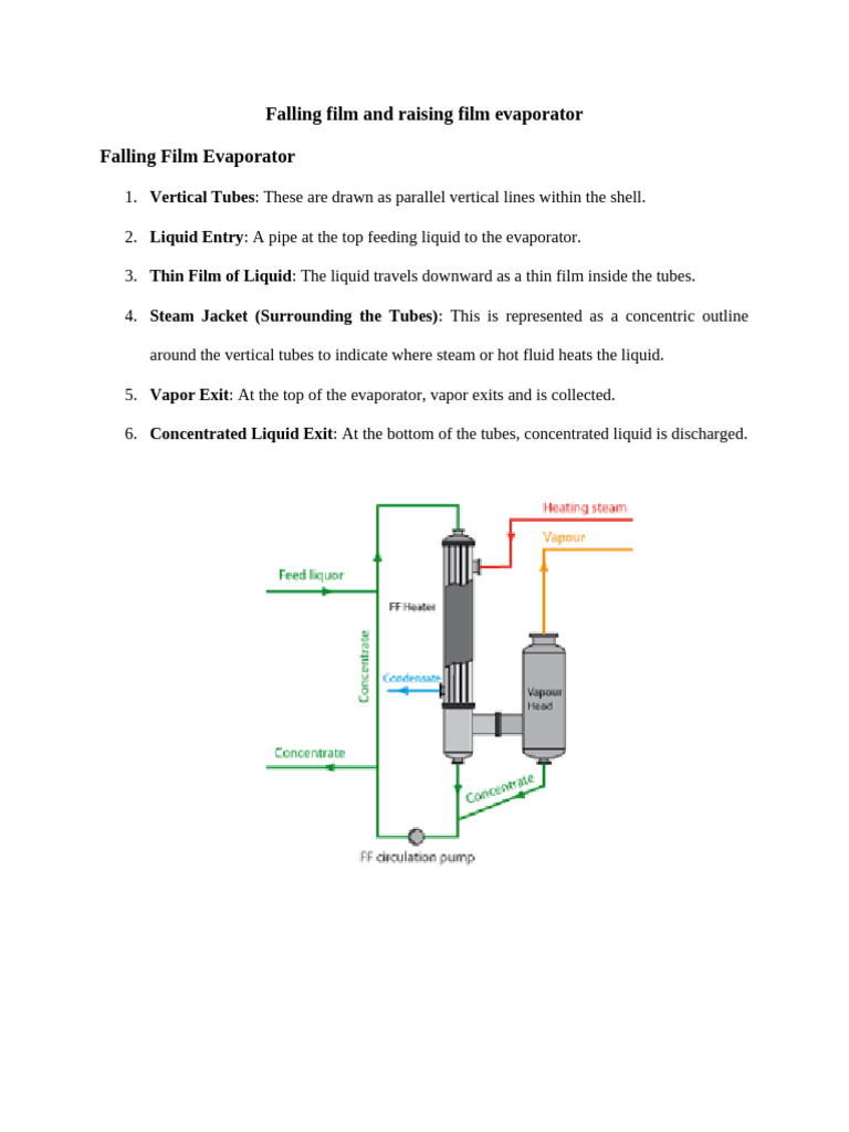 Falling vs Rising Film Evaporators Explained | PDF
