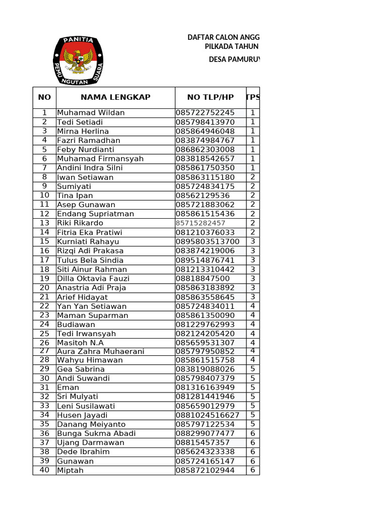 Data Calon Anggota Kpps (Ms) - Copy | PDF