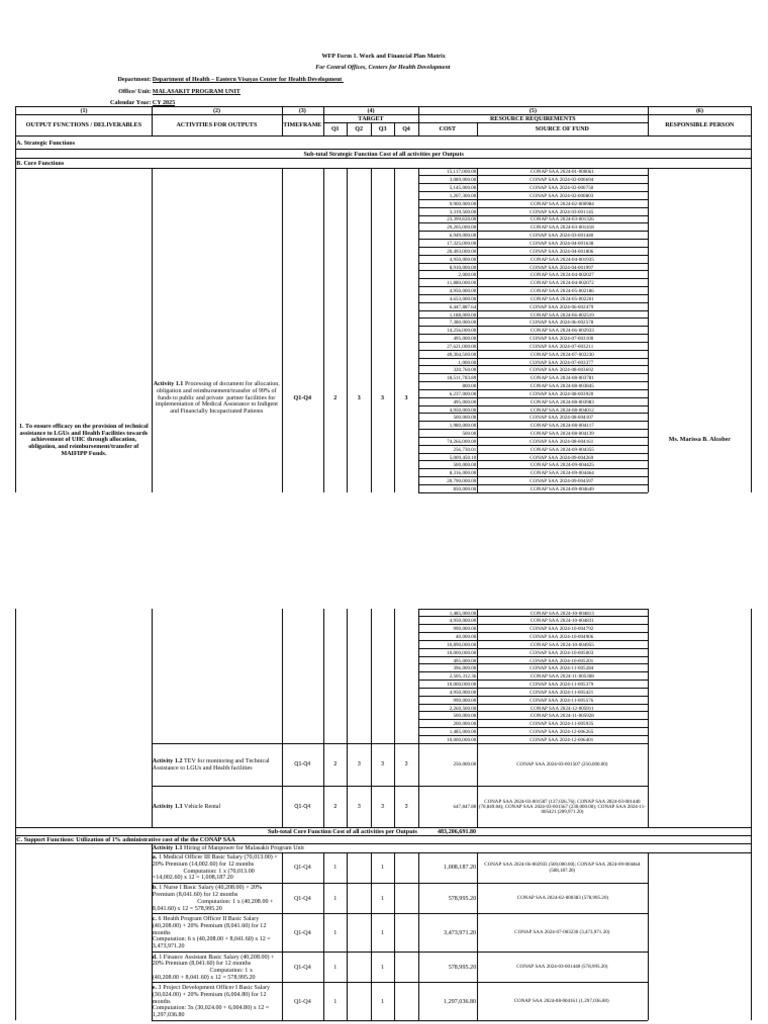 FINAL Na Gud Na WFP (Work and Financial Plan) | PDF | Social Programs ...