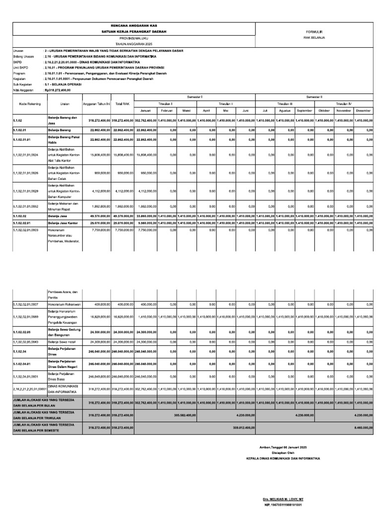 2.16.01.1.01.0001 - Penyusunan Dokumen Perencanaan Perangkat Daerah | PDF