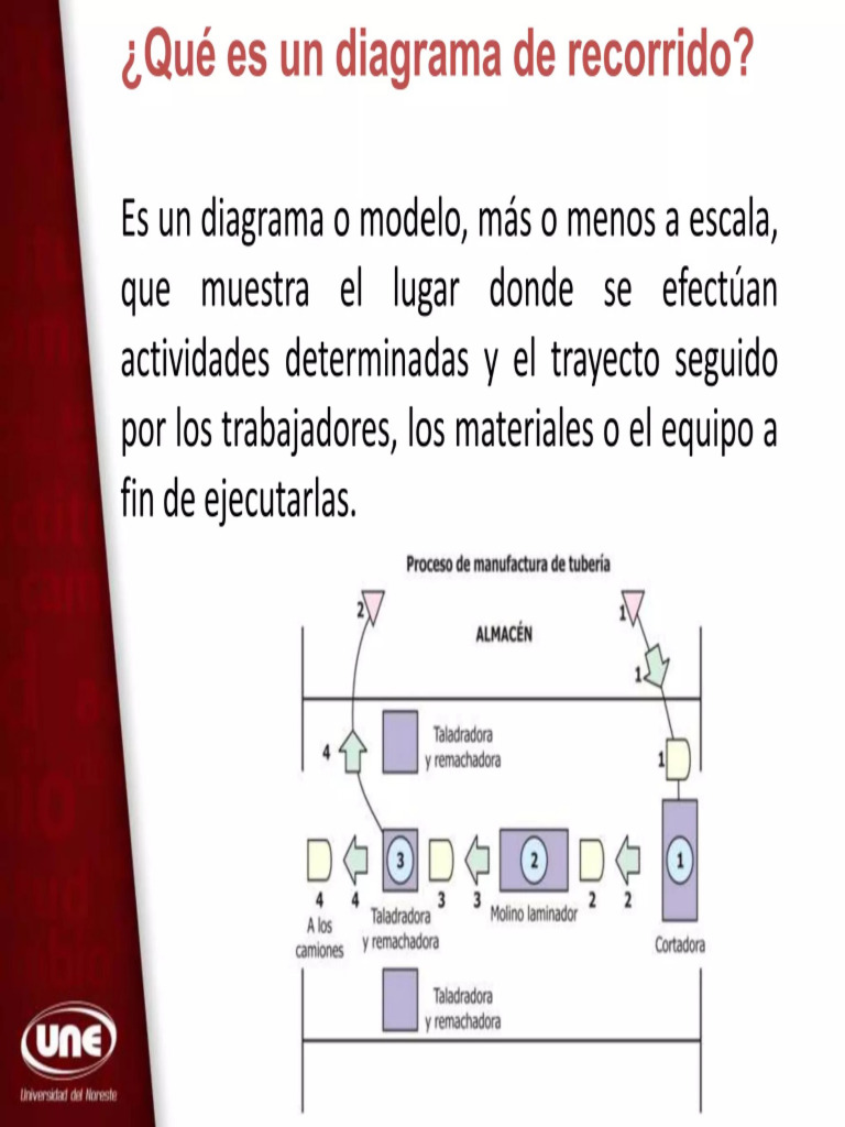Diagrama de Recorrido | PDF
