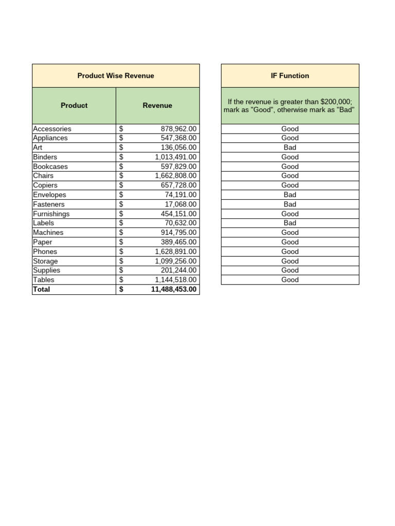 Logical Functions | PDF | Furniture | Office Work
