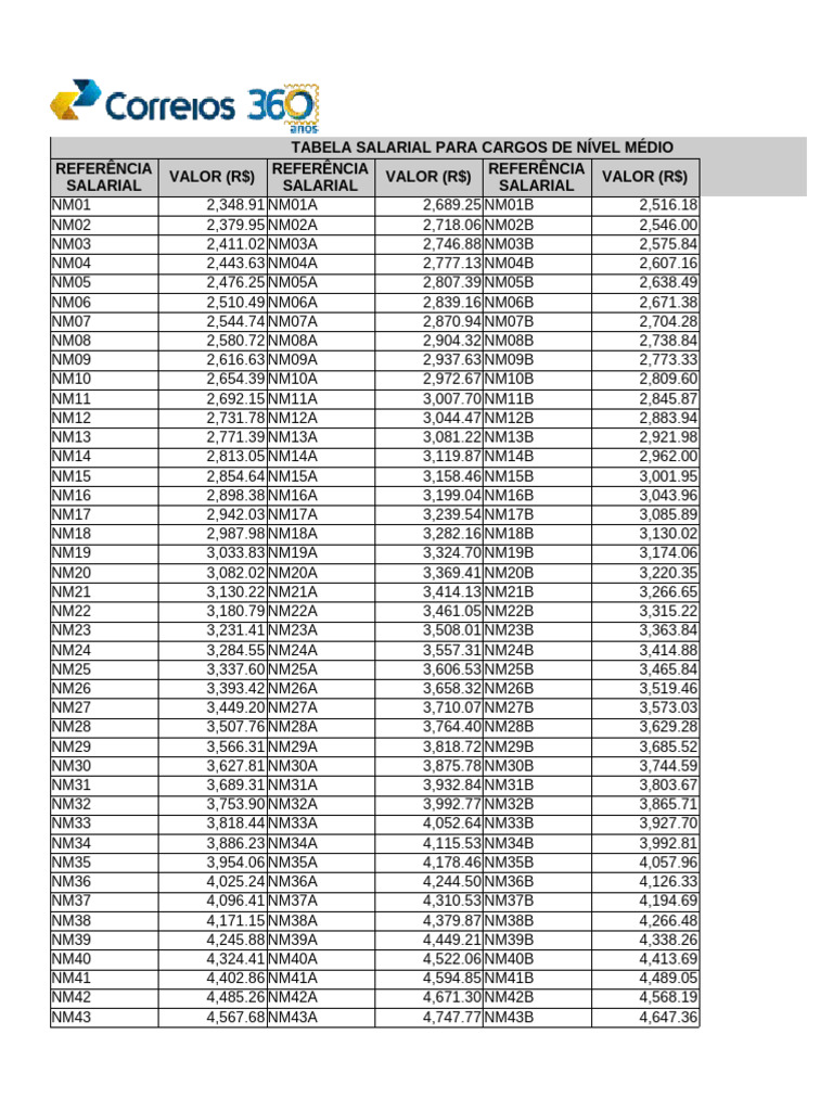 Tabela Salarial Nivel Medio | PDF