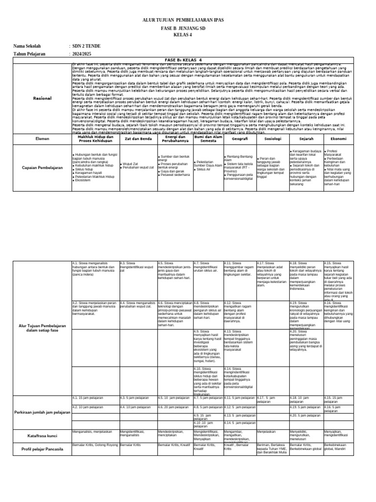 ATP IPAS Kelas 4 | PDF