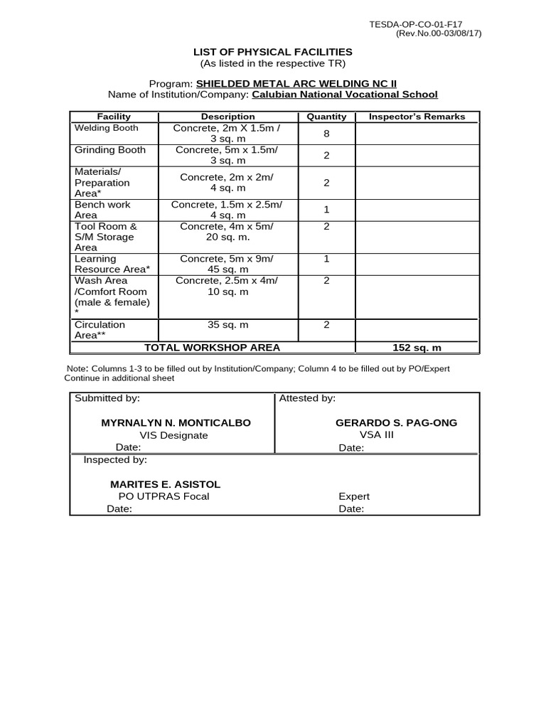 List of Physical Facilities | PDF