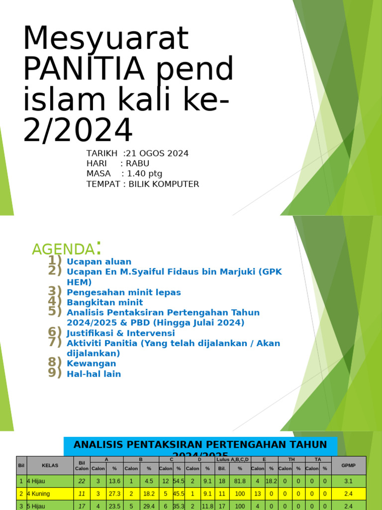 Mesyuarat Panitia P.islam Kali Ke-2 | PDF