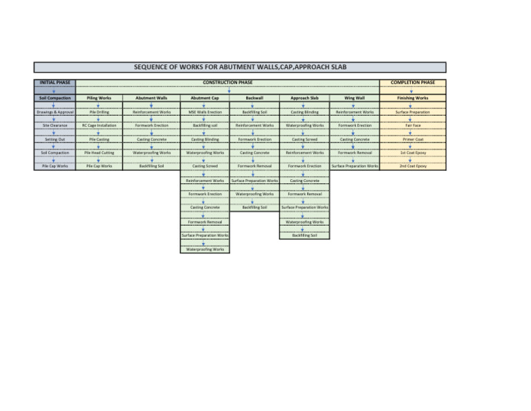 ABUTMENT WALL,CAP,APPROACH SLAB | PDF