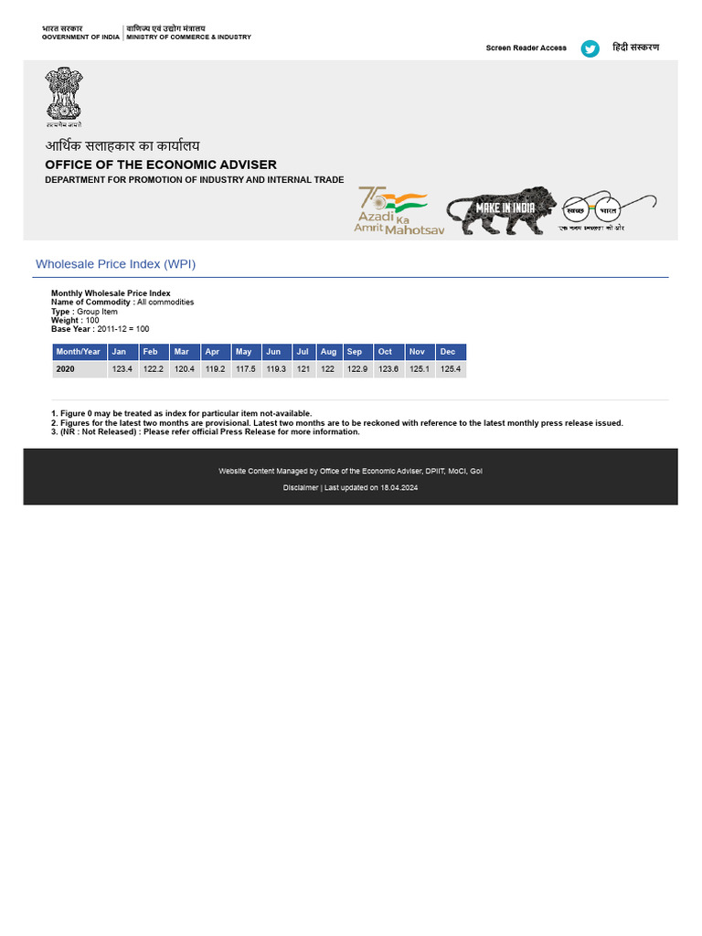 WPI Data for All Commodities 2020 | PDF