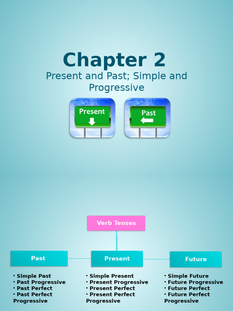 Understanding English Verb Tenses | PDF | Perfect (Grammar) | English ...