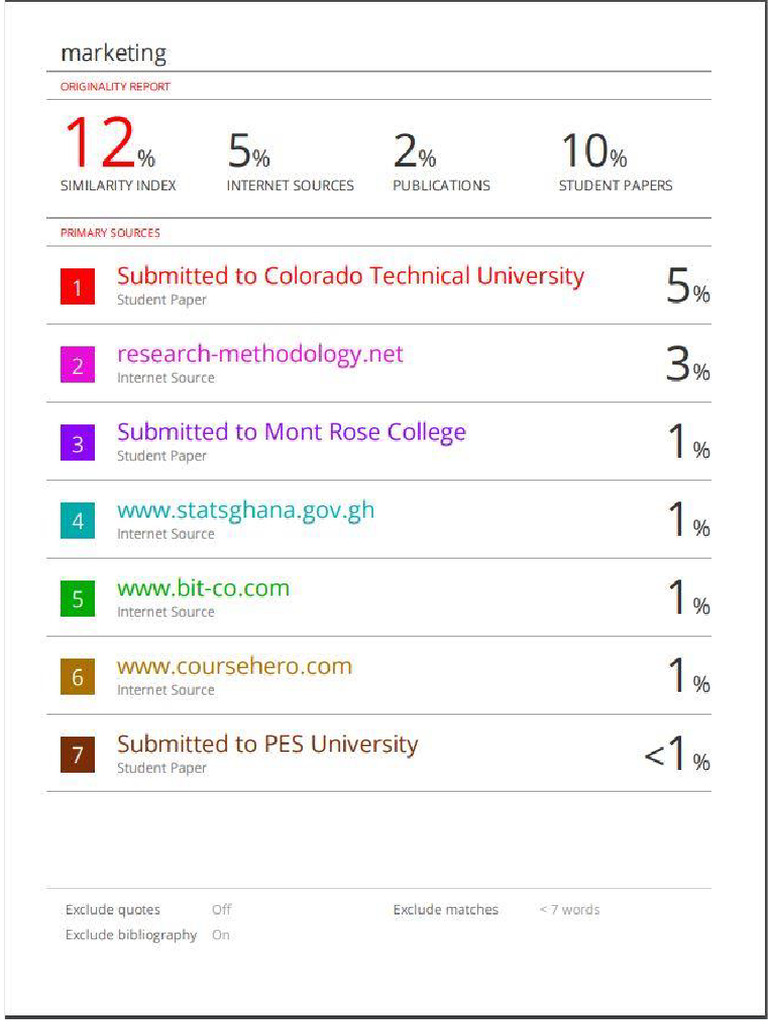 Turnitin Report | PDF