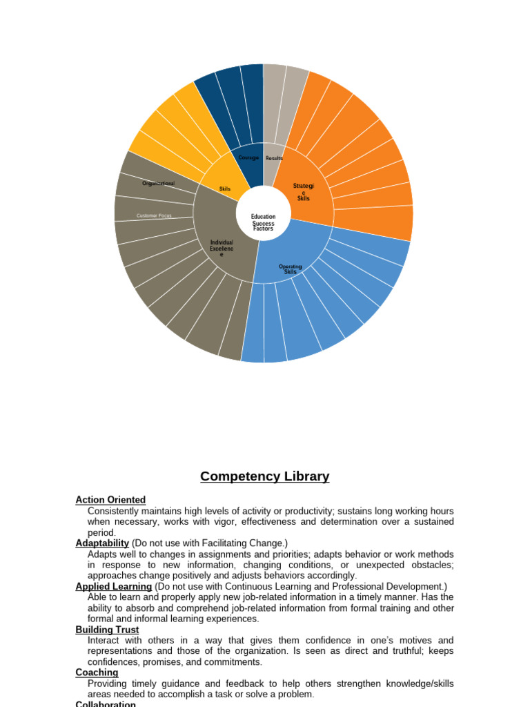 Competency Wheel Library | PDF | Leadership | Learning