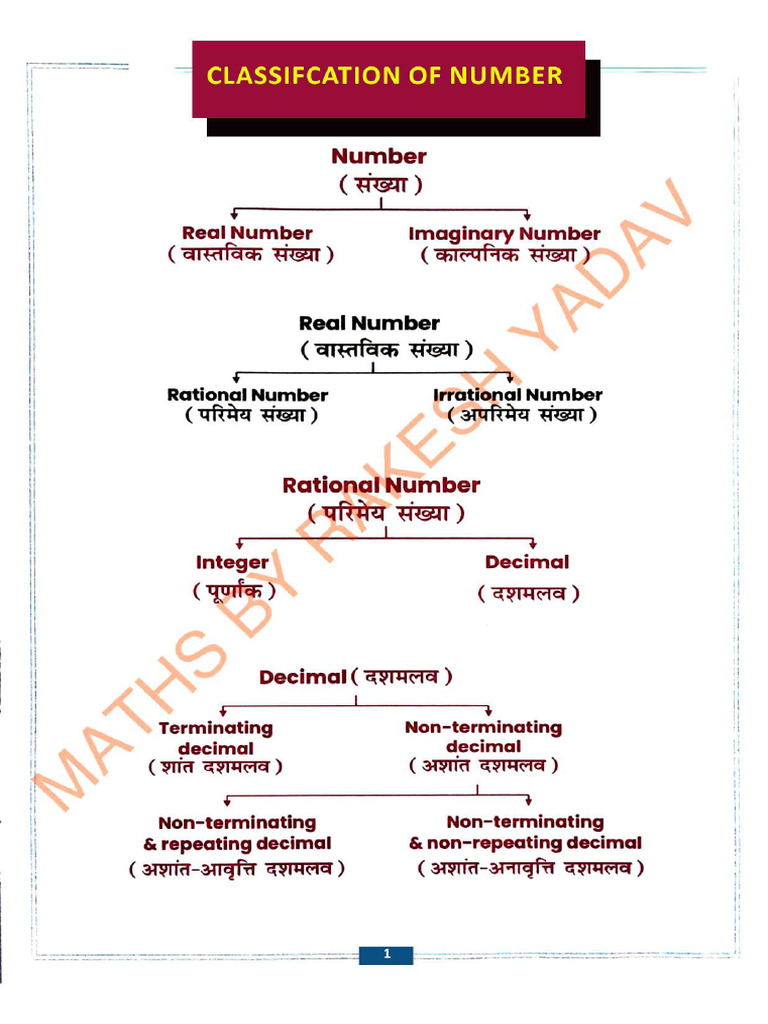 Classification Of Number Notes 14-02 484331 Crwill | Pdf