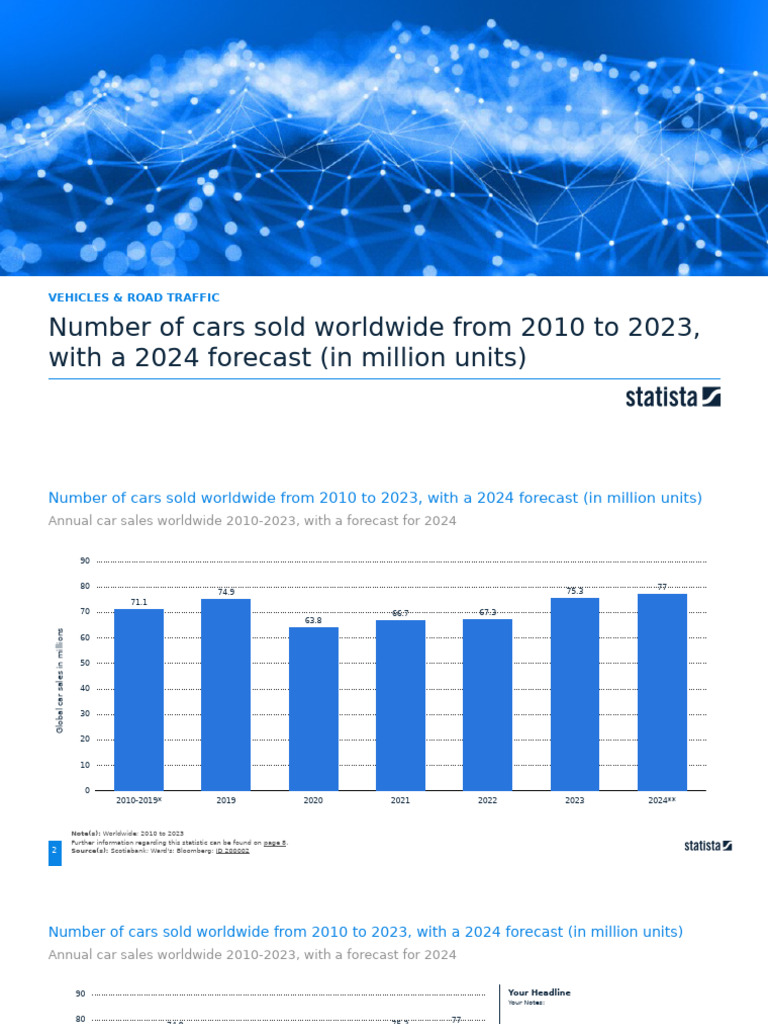 Annual Car Sales Worldwide 2010 2023 With A Forecast For 2024 | PDF ...