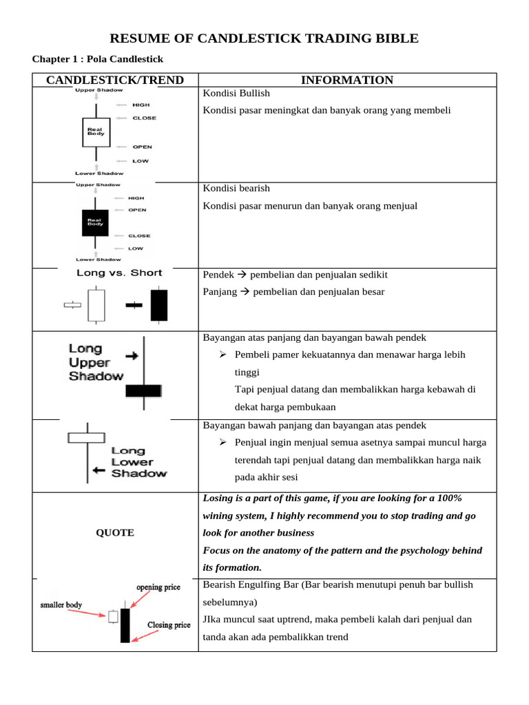 Panduan Pola Candlestick Trading | PDF