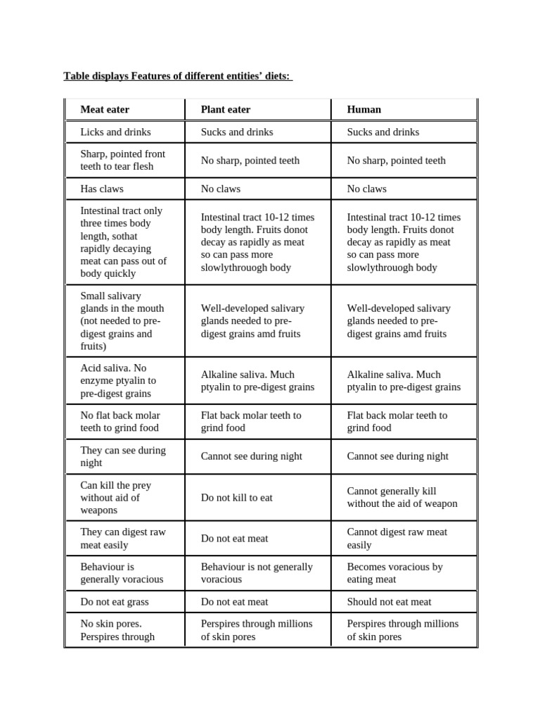 9._Table_displays_Features_of_different_entities’_diets | PDF ...