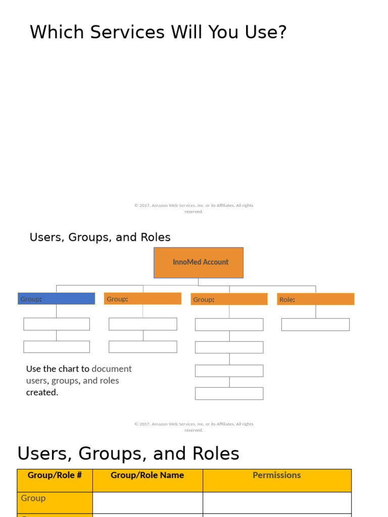 AWS User Roles and Network Setup Guide | PDF | Amazon Web Services | Password