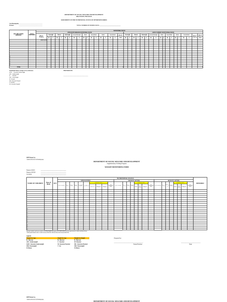 SFP Weight Monitoring Report | PDF | Malnutrition | Prevention