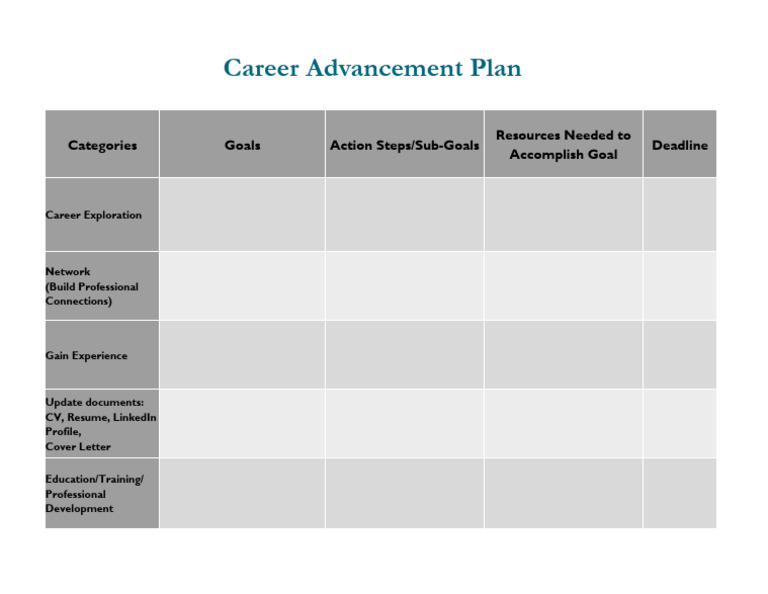 Career Advancement Plan Outline | PDF