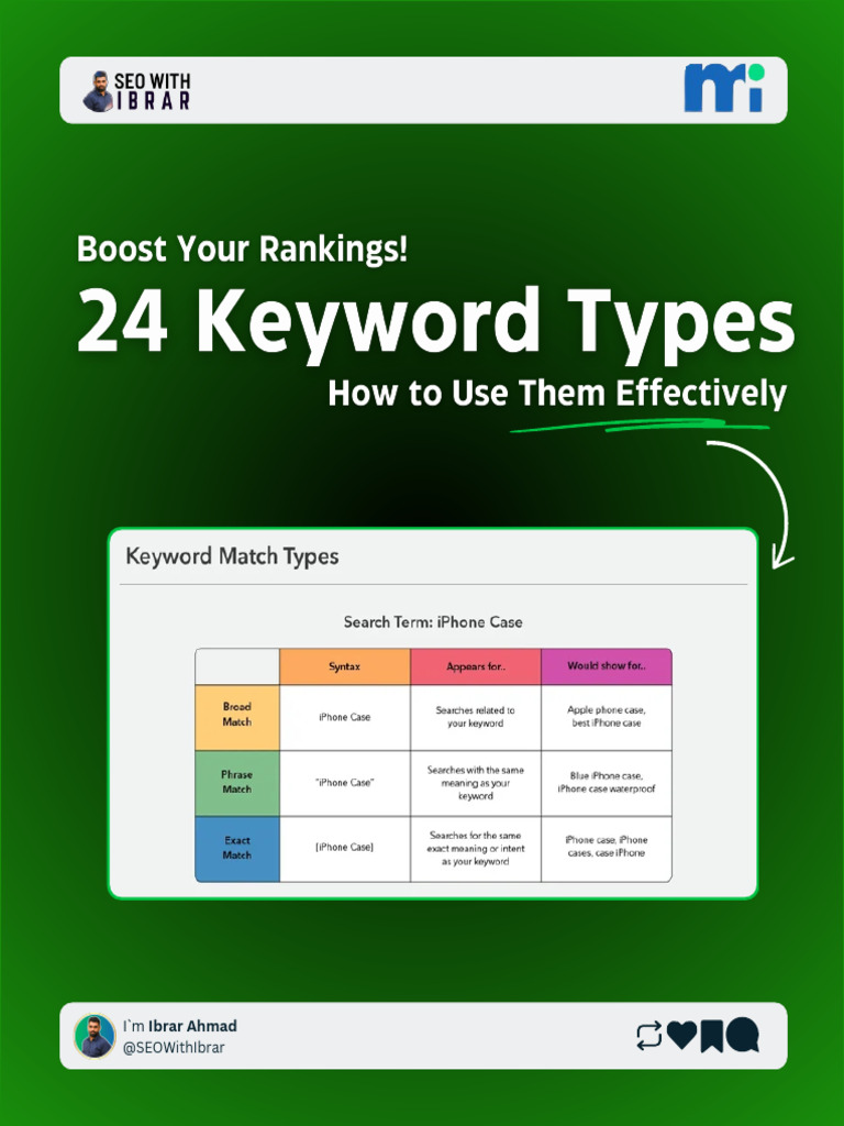 24 Keyword Types | PDF | Search Engine Optimization | World Wide Web