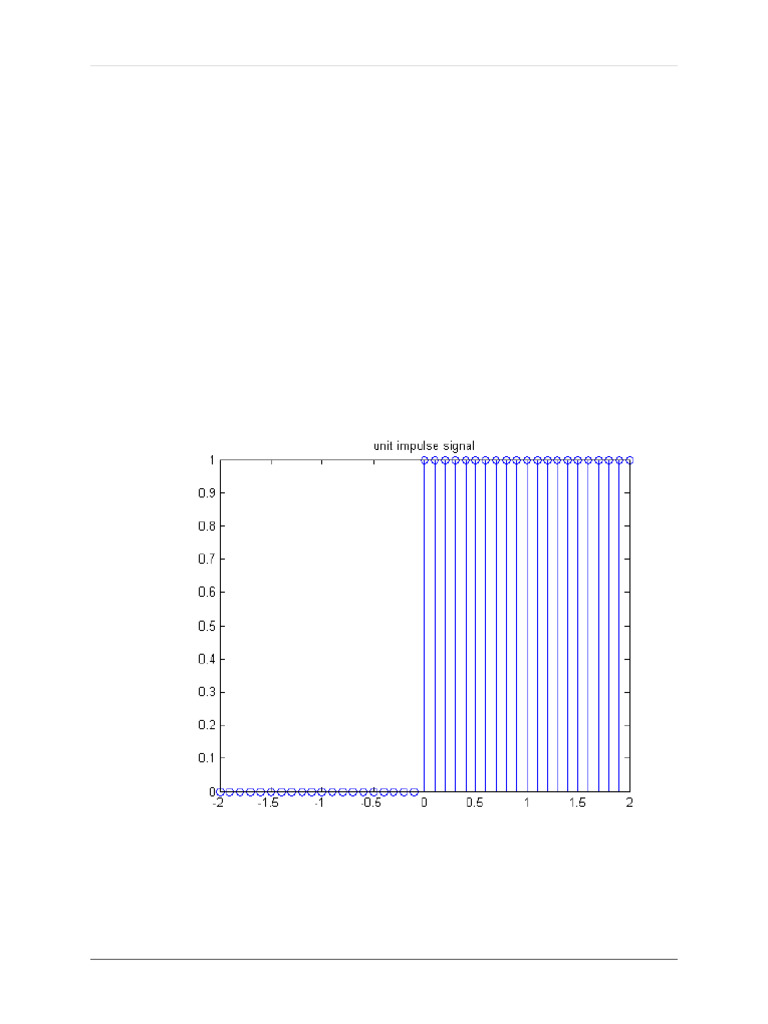 MATLAB Unit Impulse Signal Guide | PDF