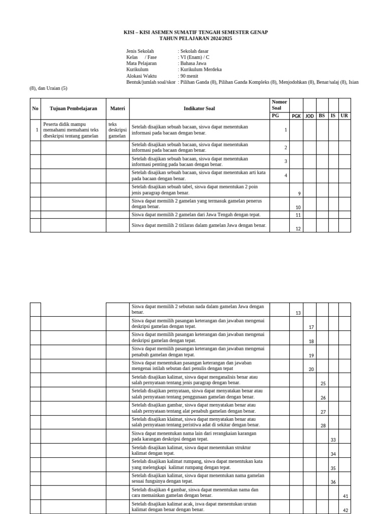 Kelas Vi - B Jawa - Kisi Kisi Sts Genap - 2024-2025 | PDF