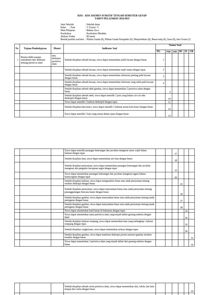 Kelas V - B Jawa - Kisi Kisi Sts Genap - 2024-2025 | PDF