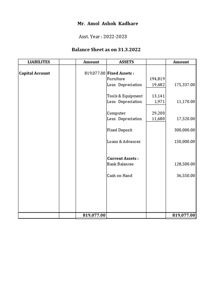 Amol Kadhare 2022-3 | PDF