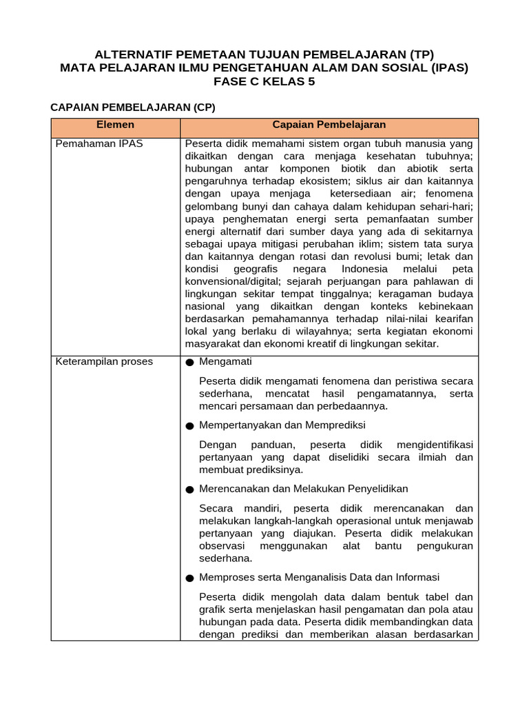 Pemetaan TP & KKTP Ipas Fase C | PDF