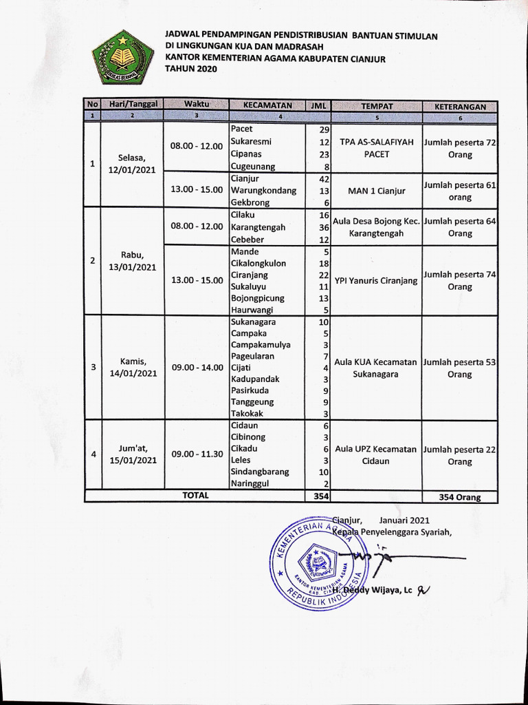 Surat Izin dan Jadwal_7 | PDF