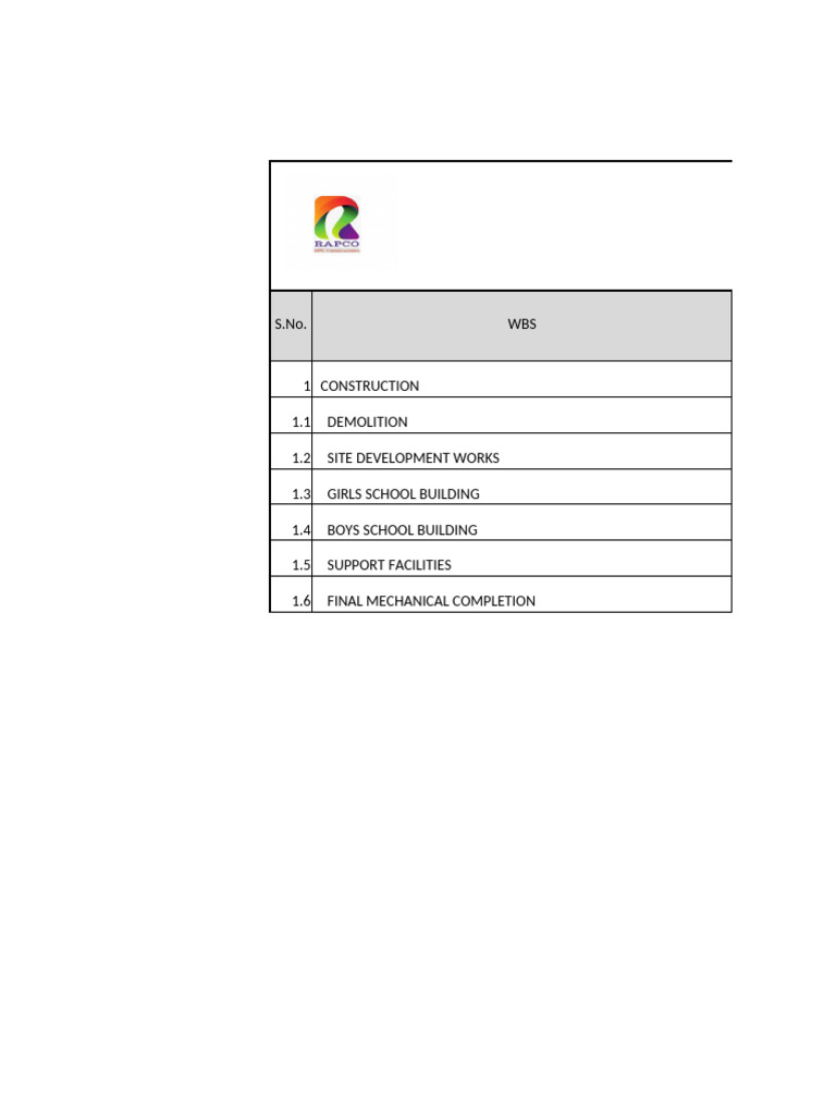 PMS Construction & Procurements 20-Nov-24 | PDF | Storm Drain | Civil ...