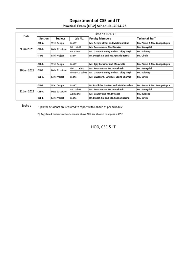 Practical Exam (CT-2) Schedule Updated | PDF